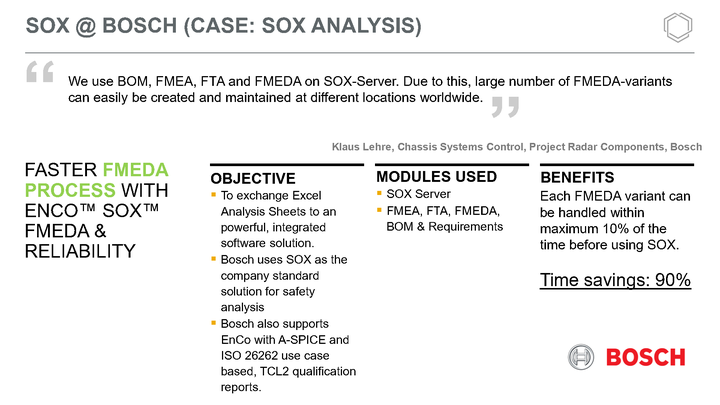 功能安全FMEDA分析工具 - 知乎