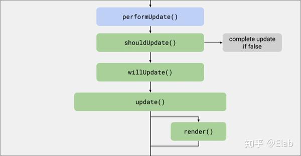 Web组件构建库-Lit - 知乎