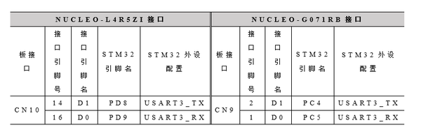 NUCLEO-G071RB通过WiFi与NB连接阿里云 - 知乎