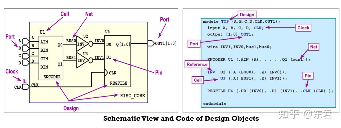 RTL综合 Synthesis - 知乎