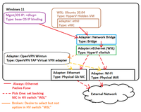 基于 bridged 模式为 WSL2 设置固定IP - 知乎
