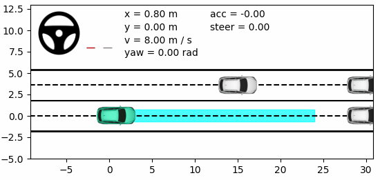 LQR与iLQR：从理论到实践【详细】 - 知乎