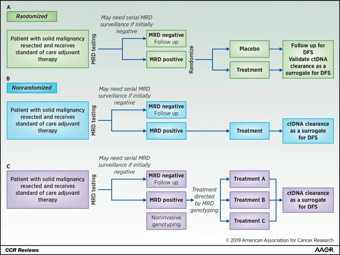 杰享第05期：MRD-guided实体瘤辅助药物临床试验设计策略 - 知乎