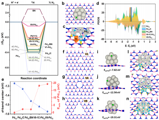 DFT计算在HER研究中的应用（二） - 知乎