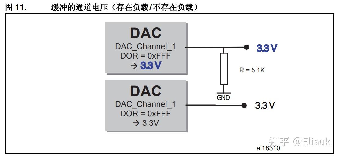 如何用stm32控制dac8551产生一定频率的正弦波? - 知乎