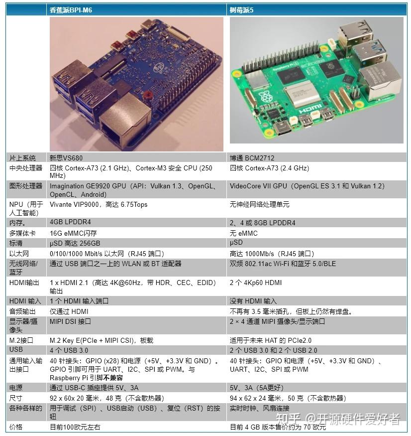 Banana Pi BPI-M6开源硬件开发板介绍以及与 树莓泊派 Raspberry Pi 5 的比较 - 知乎