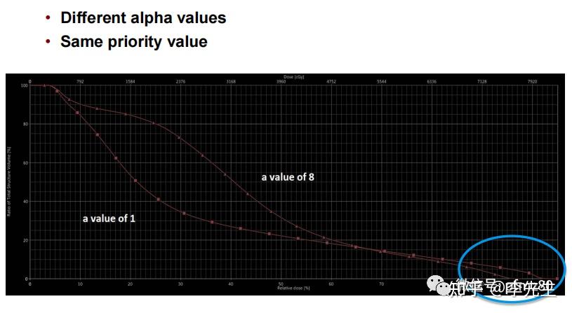 学习gEUD，用好gEUD（第二篇）。 - 知乎