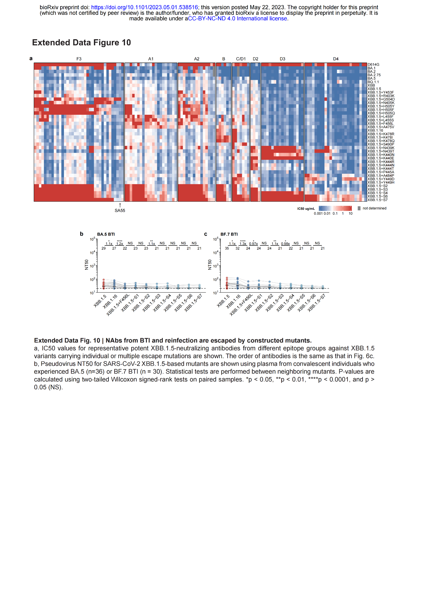 如何评价新冠病毒单克隆中和抗体SA55/SA58? - 知乎