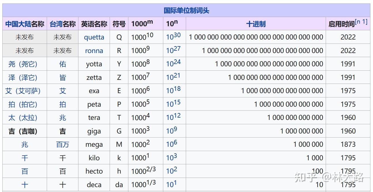 网线MHz与Mbps有什么区别？mhz是什么意思？mhz是干什么用的？ - 知乎