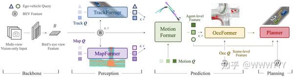 UniAD: Planning-oriented Autonomous Driving(阅读翻译) - 知乎