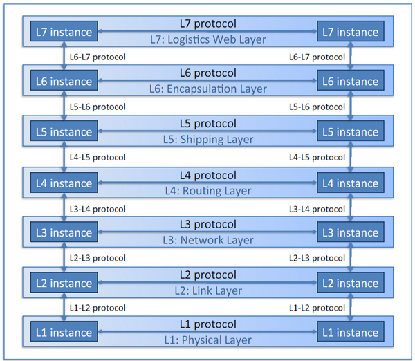 Physical Internet：未来已来 - 知乎
