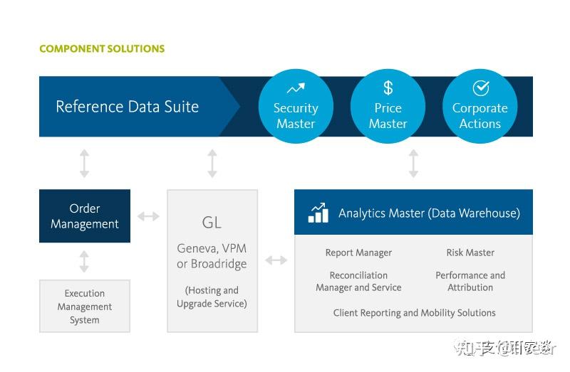 美国金融解决方案提供商Broadridge介绍 - 知乎