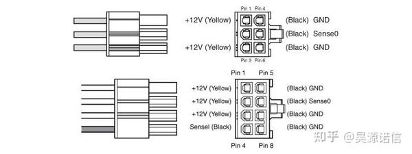 2个8pin转接的12VHPWR接口能提供600W供电吗？ - 知乎