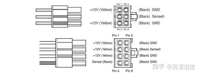 2个8pin转接的12VHPWR接口能提供600W供电吗？ - 知乎