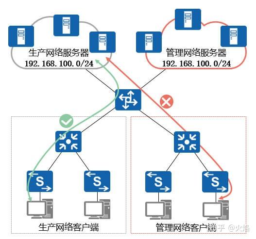 VPN概述+VRF - 知乎