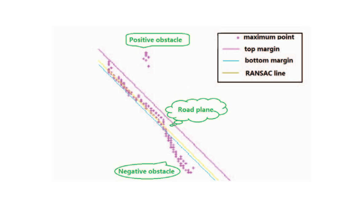 Open3d入门 点云分割算法之随机采样一致性算法RANSAC - 知乎