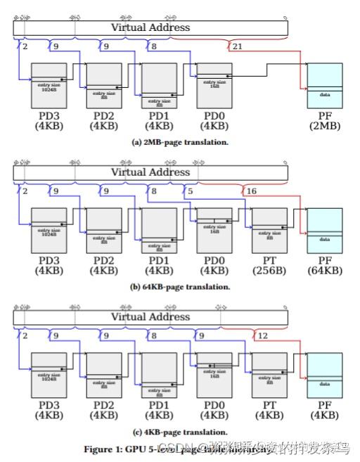 TunneLs for Bootlegging: Fully Reverse-Engineering GPU TLBs for Challenging Isolation Guarantees ...