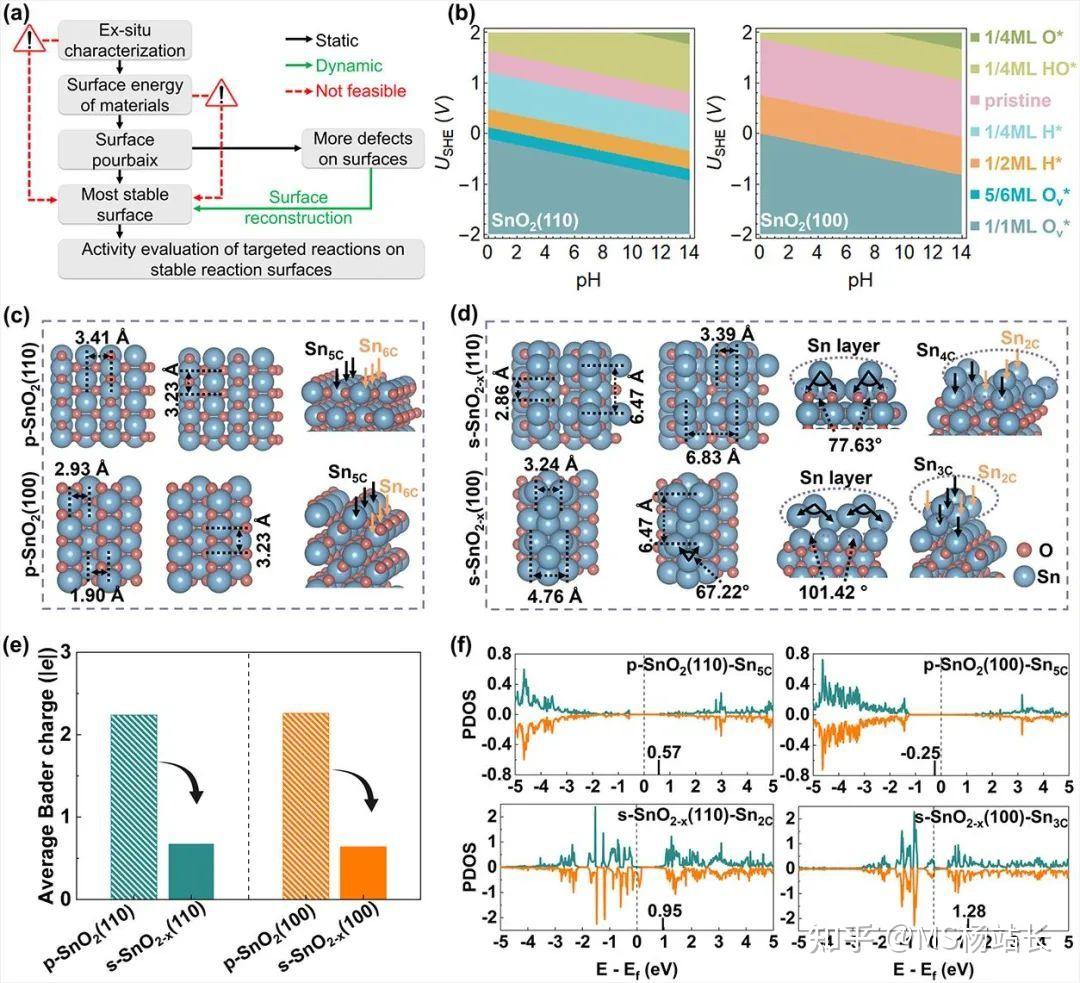 【催化理论】Angew：CO2RR构—效关系研究新范式 - 知乎