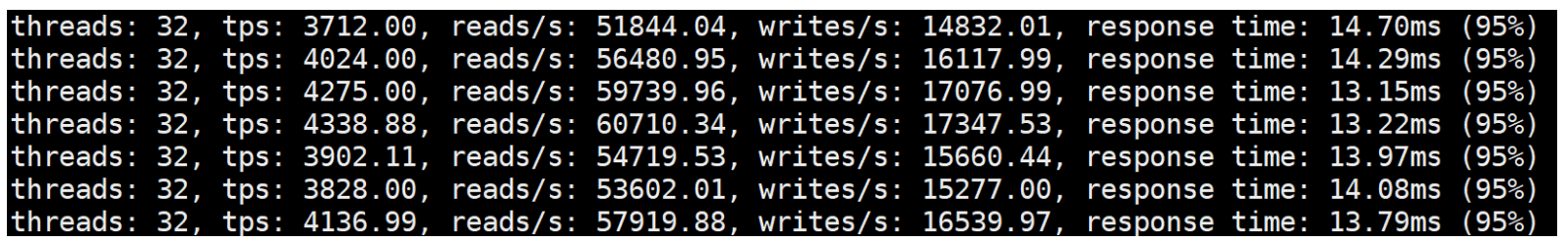 MySQL 8.0 Online DDL和pt-osc、gh-ost深度对比分析 - 知乎