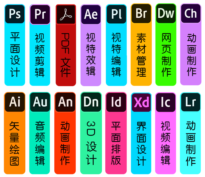 PS软件怎么下载？PR软件怎么安装？怎么免费下载PR/AE/AI等软件安装包？ - 知乎
