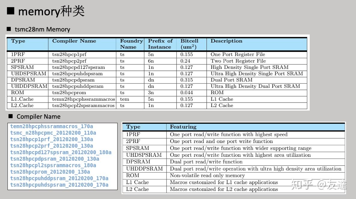 Memory Compiler所用的MC软件使用介绍 - 知乎