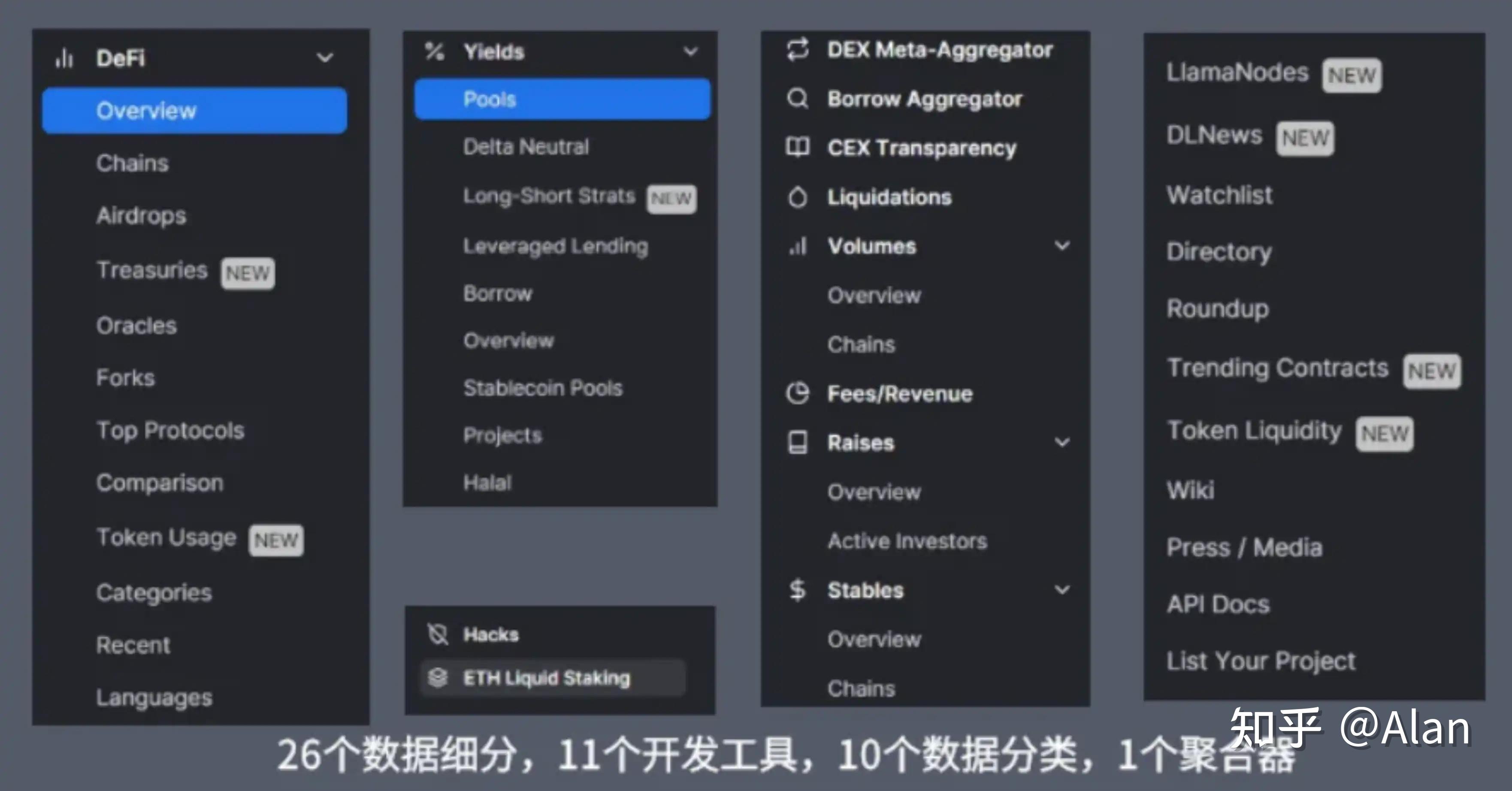 工具网站DefiLlama全攻略：从零学习链上数据使用与发现 - 知乎