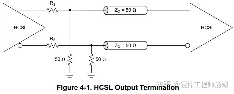 PCIE协议-实战应用5（PCIe REFCLK） - 知乎