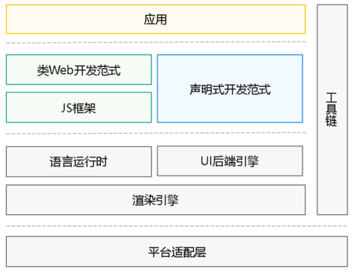 一文彻底搞清楚ArkUI - 知乎