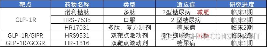 卧虎藏龙！国内GLP-1布局企业大有看头 - 知乎