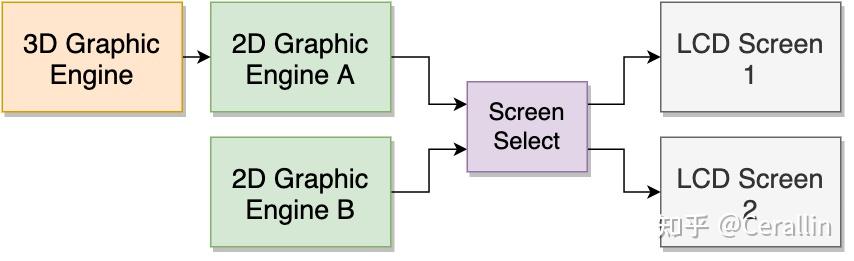 NDS架构简要分析 - 知乎