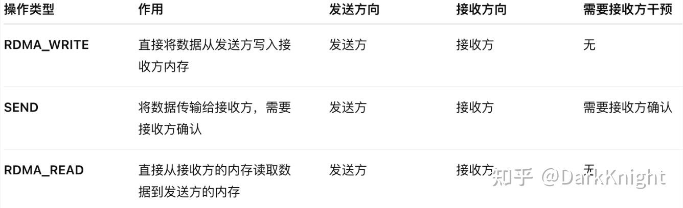 【论文阅读】Demystifying NCCL: An In-depth Analysis of GPU Communication Protocols and Algorithms - 知乎