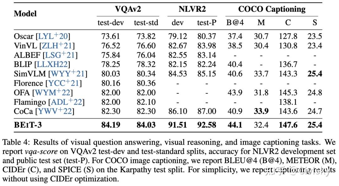 BEiT-3：将图像视为一种外语：用于视觉和视觉-语言任务的BEiT预训练(速读版) - 知乎