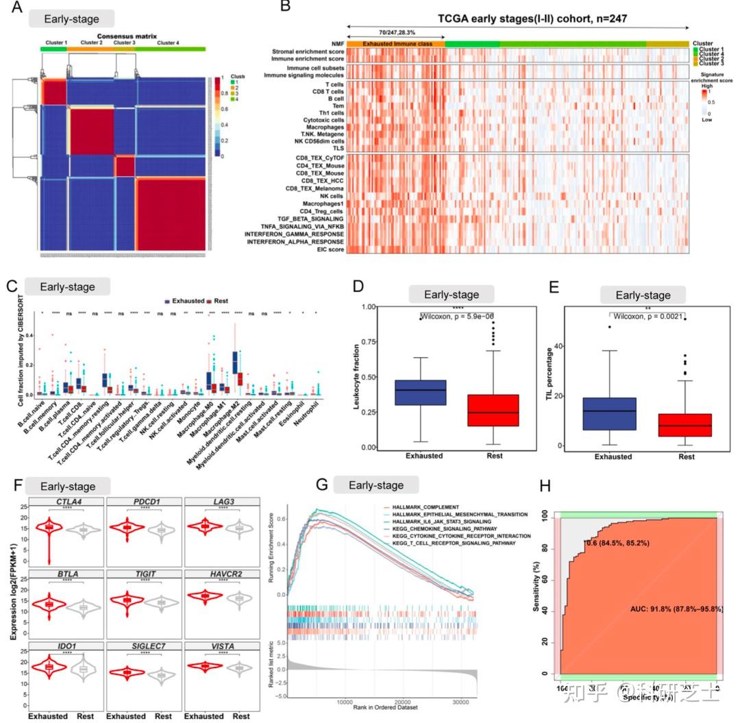 老酒新装！肿瘤免疫亚型鉴定如何突破发15分+SCI - 知乎
