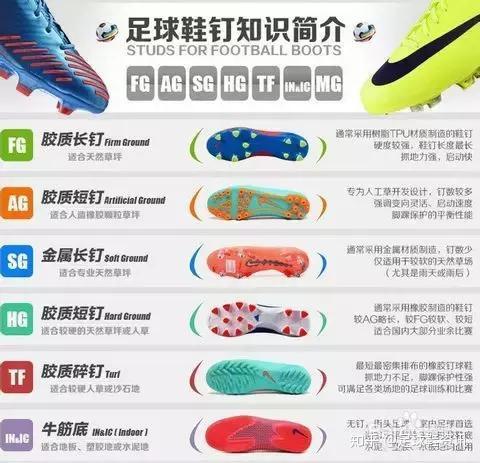 儿童足球鞋，您真的选对了么，如何给孩子挑选适合的足球鞋？ - 知乎