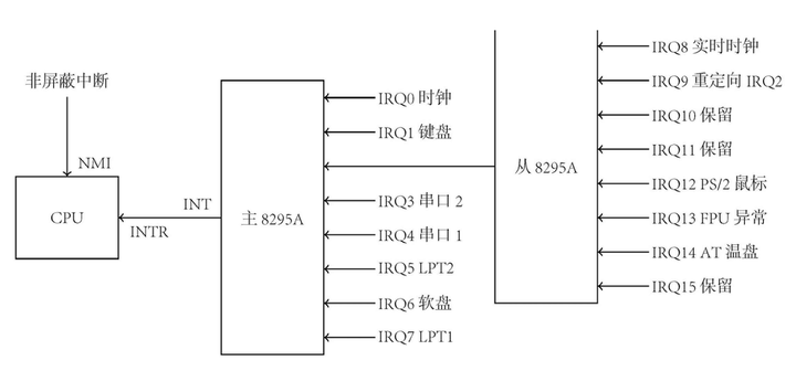 深入讲解IRQ中断过程 - 知乎