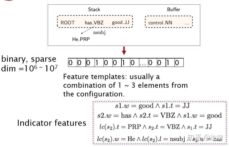[CS224n笔记] L5 Dependency Parsing - 知乎