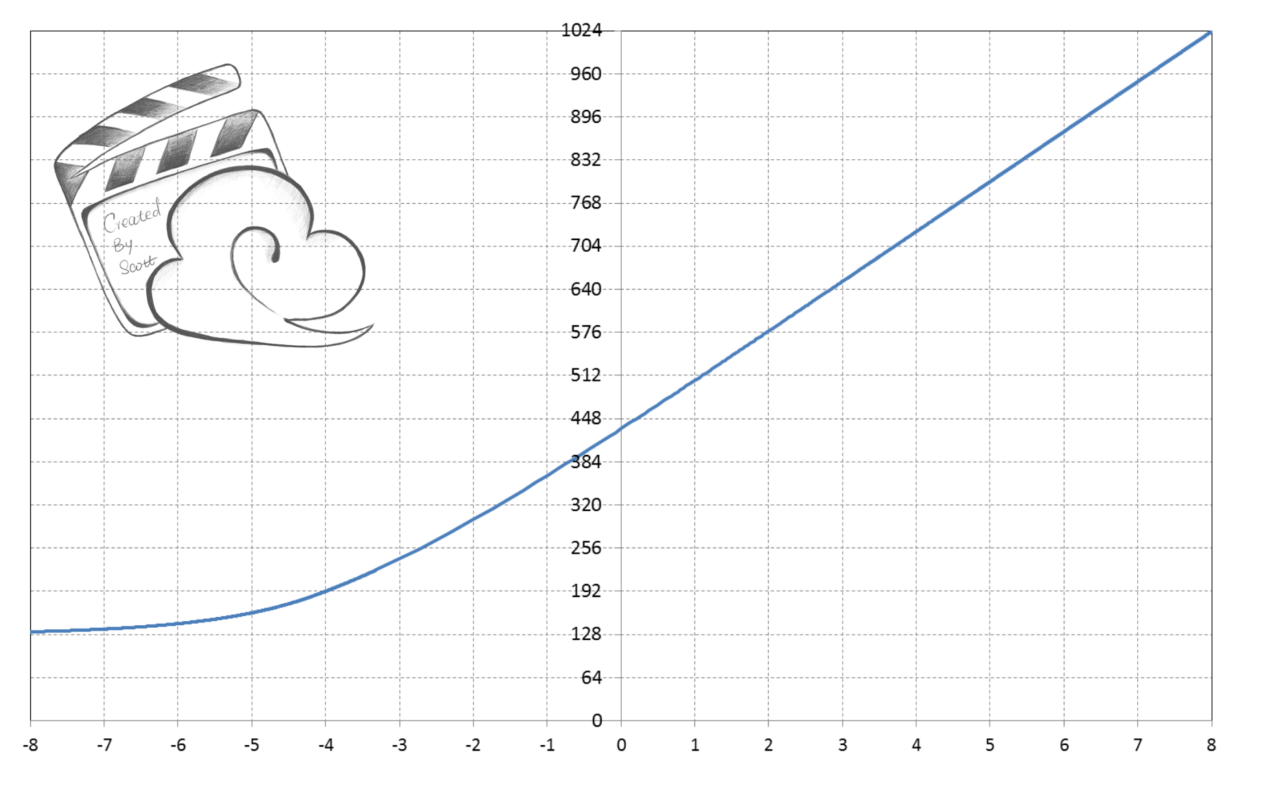 调色名词浅析——相机的 Log 模式 - 知乎