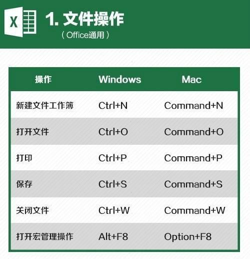 【办公技能】excel快捷键大全,需要时查一查 知乎