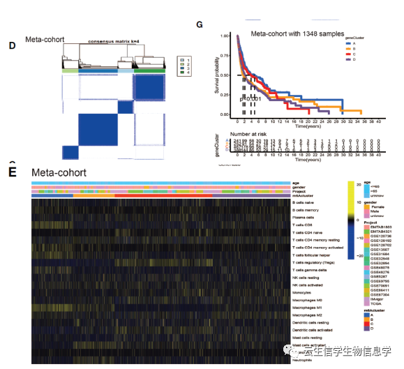 三级淋巴结构TLS生信又出新番——肿瘤二次聚类分型+预后模型构建思路直取 8分+，送上TLS基因集，换个癌种反手又是一篇！ - 知乎