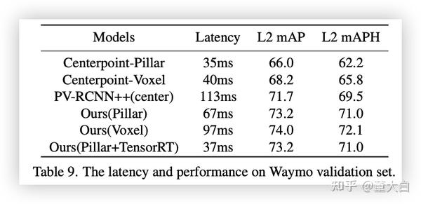 DSVT: Dynamic Sparse Voxel Transformer with Rotated Sets - CVPR 2023 - 知乎