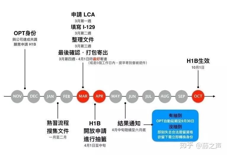 H-1B是什么？没抽中怎么办？ - 知乎