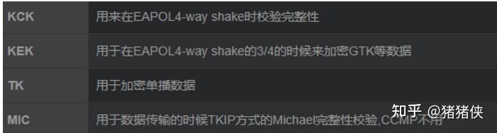 WiFi接入认证的四次握手协议 - 知乎