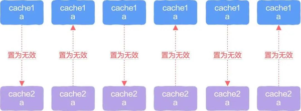 多线程的性能杀手 - 知乎