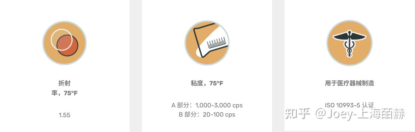 Master Bond EP30-4Med光学透明环氧树脂 通过 ISO 10993-5 细胞毒性认证 - 知乎
