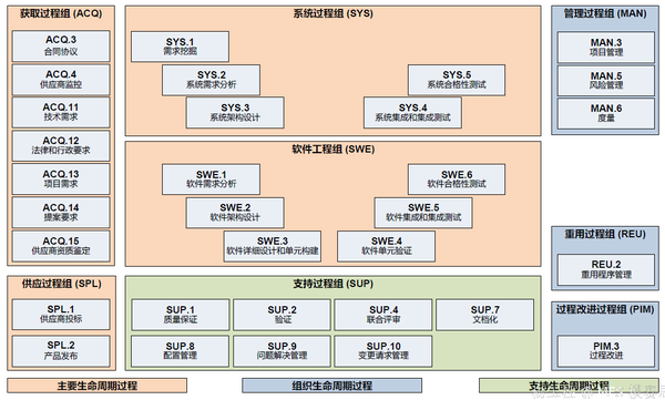 Automotive SPICE 汽车软件开发测试管理必备手册ASPICE - 知乎