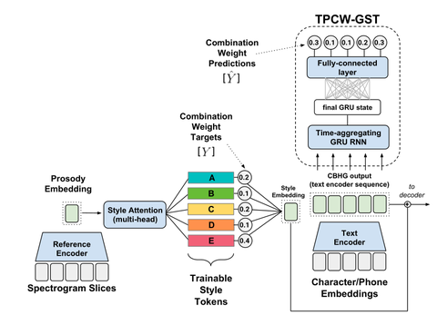 声学模型（02）：Transformer based TTS - 知乎