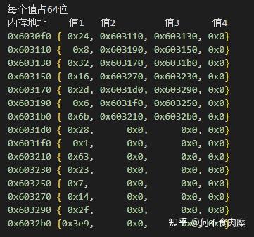 CSAPP bomblab 隐藏关卡secret_phase 拆弹记录 - 知乎
