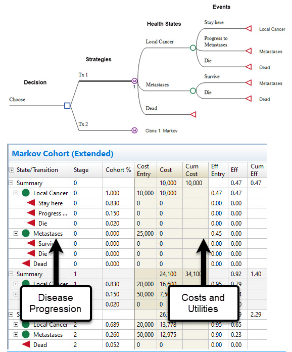 TreeAge Pro 决策分析模型软件 - 知乎