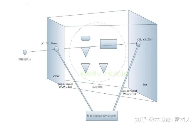 (二十六) Raycaster - 知乎
