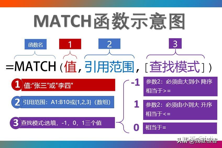 别再用MATCH查找数据！XMATCH函数真香 - 知乎